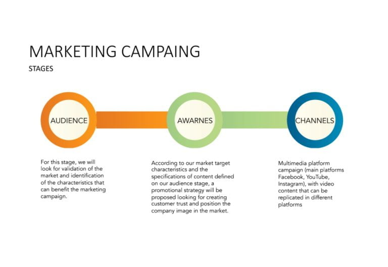 Marketing | Australian Pacific College & English Unlimited